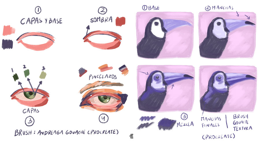 ¿Cómo usar la técnica Gouache digital? – Andreaga